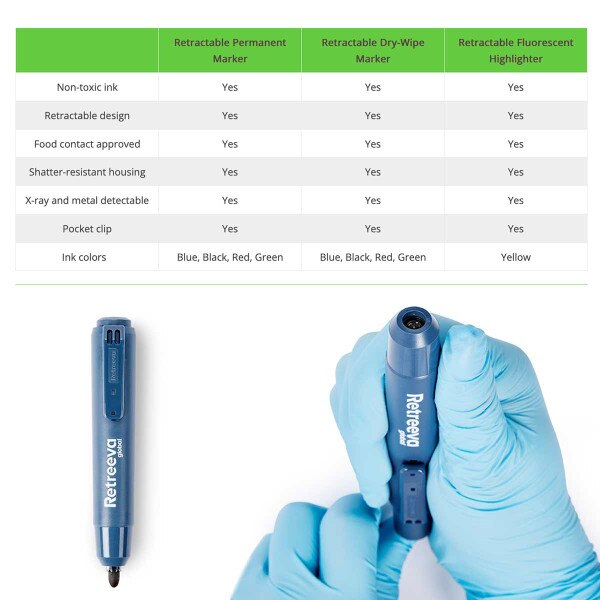 Retreeva Global Retractable Marker Pens; Detectable Housing, Permanent ...