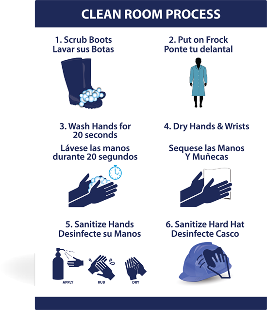 Visual Management for Food Safety