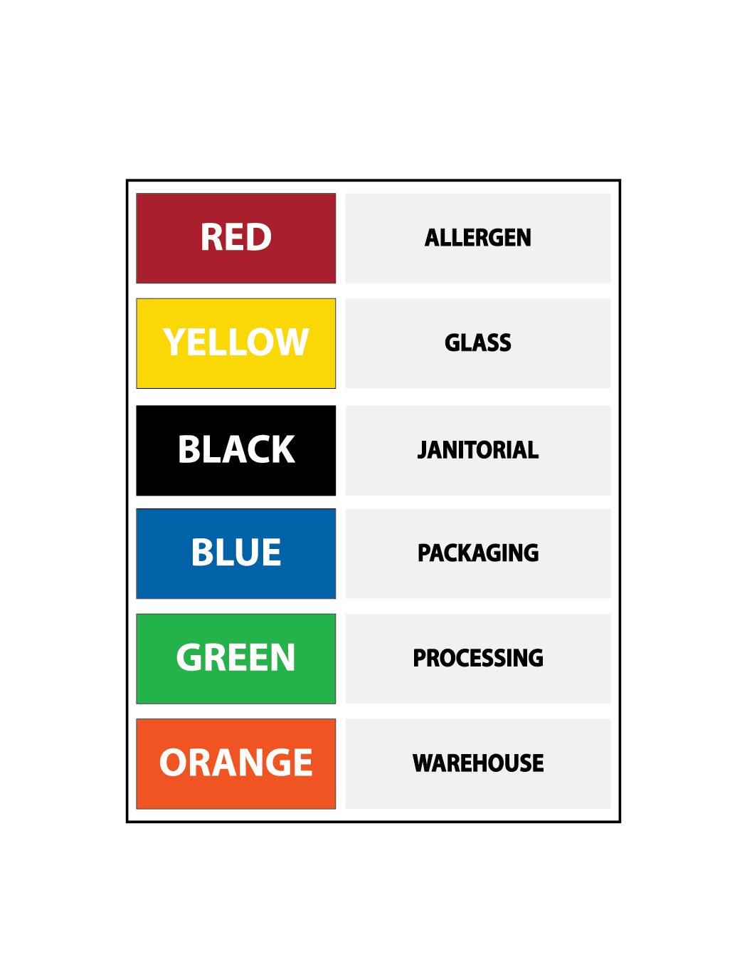 Visual Management for Food Safety